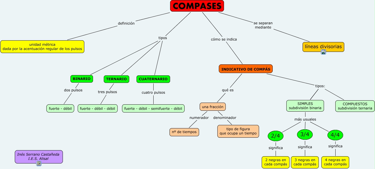 LOS COMPASES - ¿qué es el compás?